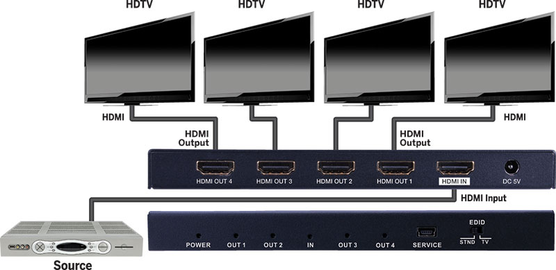 IN2AV shop | Evolution Premium 4K HDMI® 1x4 Splitter | Solution, production & distribution